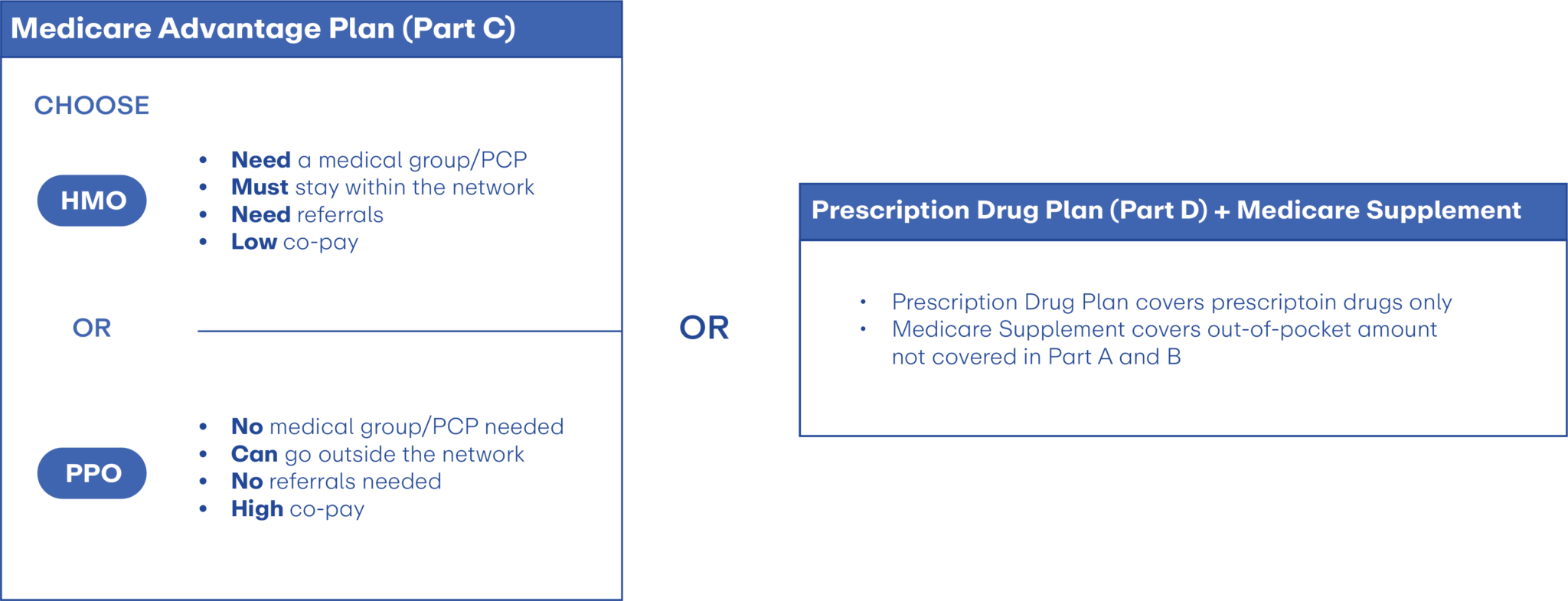 About Medicare » Allied Pacific IPA